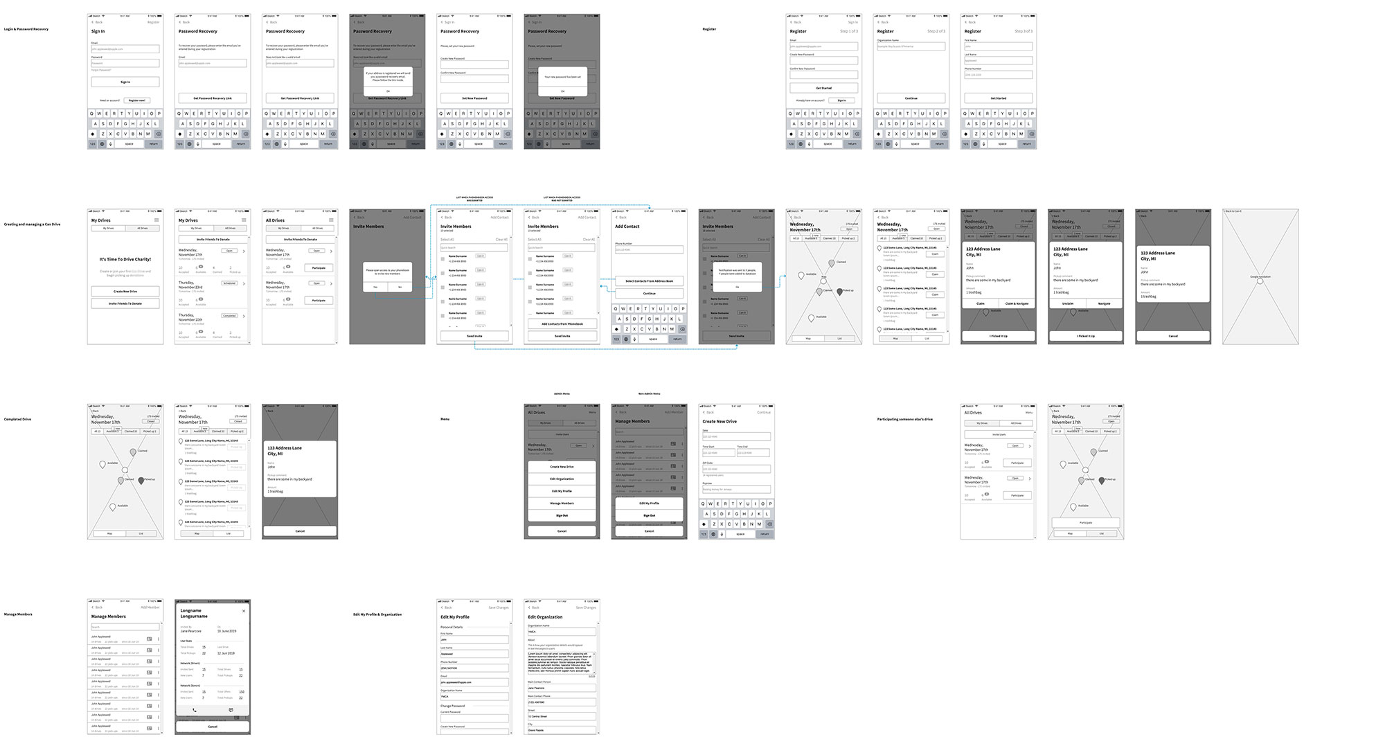 How to Innovate with Digital Prototyping | City Innovations