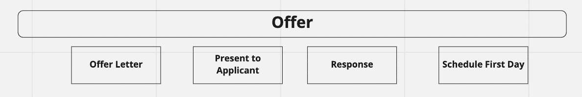 How to Create an Effective Internal Journey Map | City Innovations