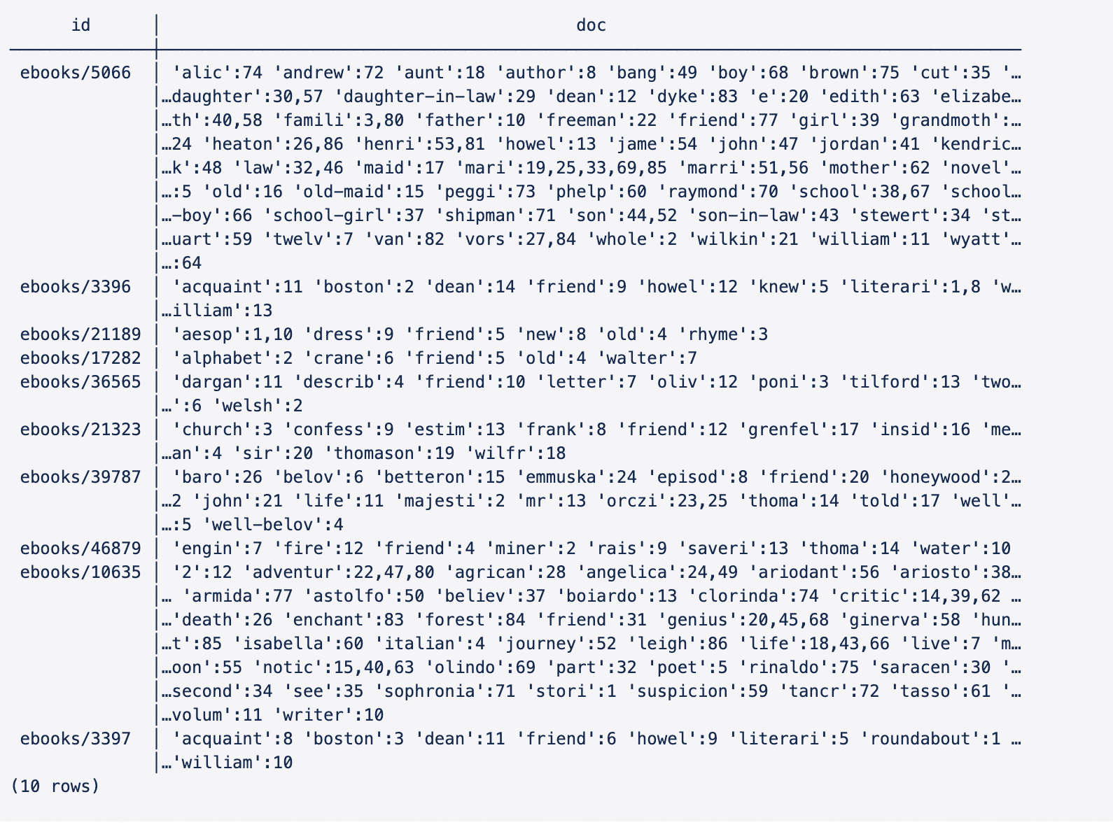 How to Get Started with Postgres Full Text Search | City Innovations
