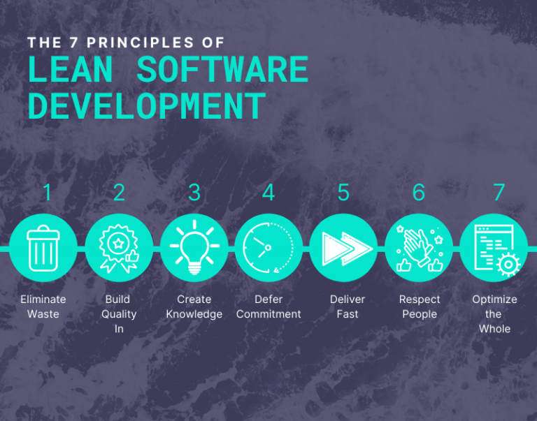 What is the Importance of Lean Software Development? | City Innovations